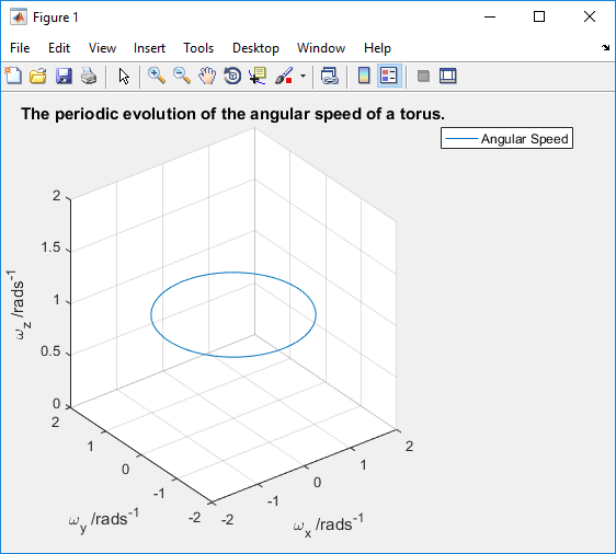 Rotating Torus using Euler’s Equations – Finlay McGrath