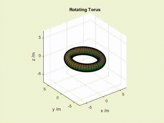 Rotating Torus using Euler’s Equations – Finlay McGrath